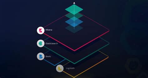 Elasticsearch Scalable Search And Analytics Engine