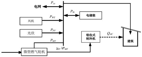 综合能源系统优化调度方法、装置及终端