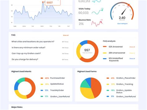 Fullstack Developer React Js React Developer Nodejs Mern Stack Upwork