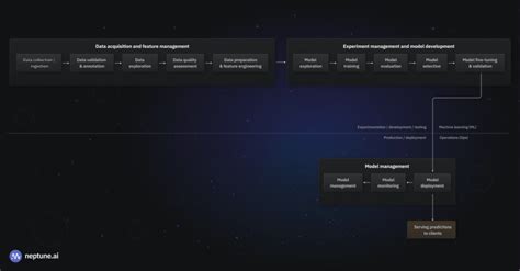 How To Build An End To End Ml Pipeline