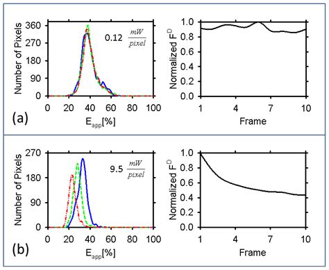 Ijms Free Full Text Development And Experimental Testing Of An Optical Micro Spectroscopic