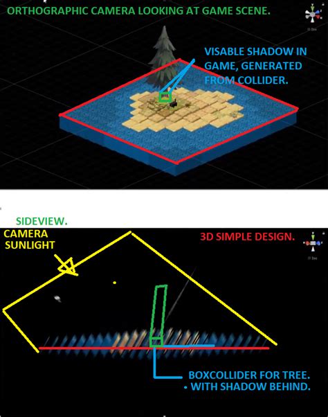 3d Lighting With With 2d Isometric Tiles Unity Engine Unity Discussions