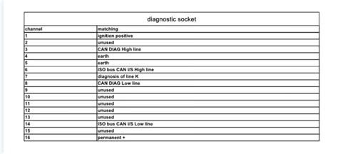Particle One Tracker CAN Bus Implementation Firmware Particle