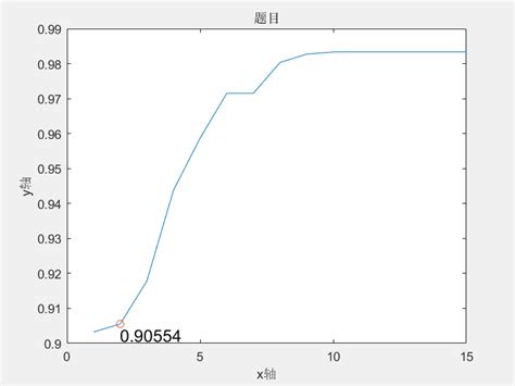 元胞数组数据的动态显示如何使用数组中的数据动态展示在数据中 Csdn博客