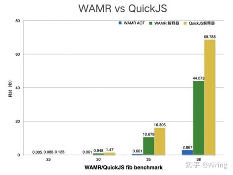 大厂自研跨端框架技术揭秘 知乎