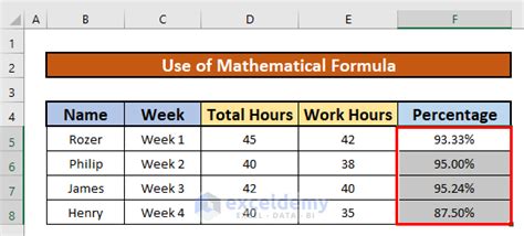 How To Convert Hours To A Percentage In Excel 3 Methods