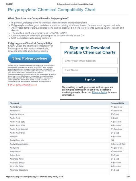 Polypropylene Chemical Compatibility Chart Download Free Pdf Chlorine Acetic Acid