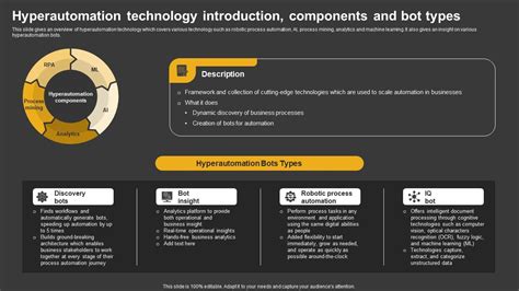 Trending Technologies Hyperautomation Technology Introduction Components And Bot Types Ppt Example