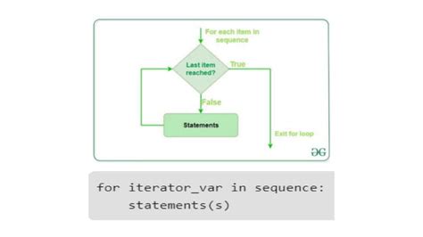 Programming In Python Week 4 Pptx