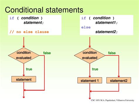 Ppt Csc Algorithms And Data Structures I Powerpoint