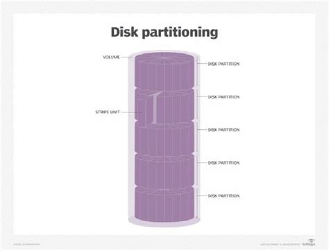 What Is Partition Definition From