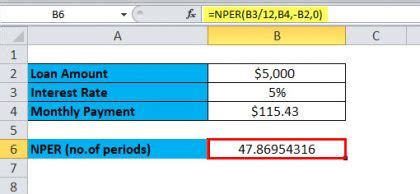 RATE Function In Excel Formula Examples How To Use RATE In Excel
