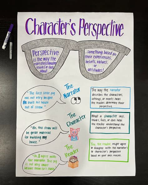 Anchor Chart Obsession Artofit