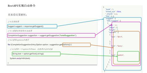 12 自动补全 Restapi实现补全查询搜索补全api Csdn博客