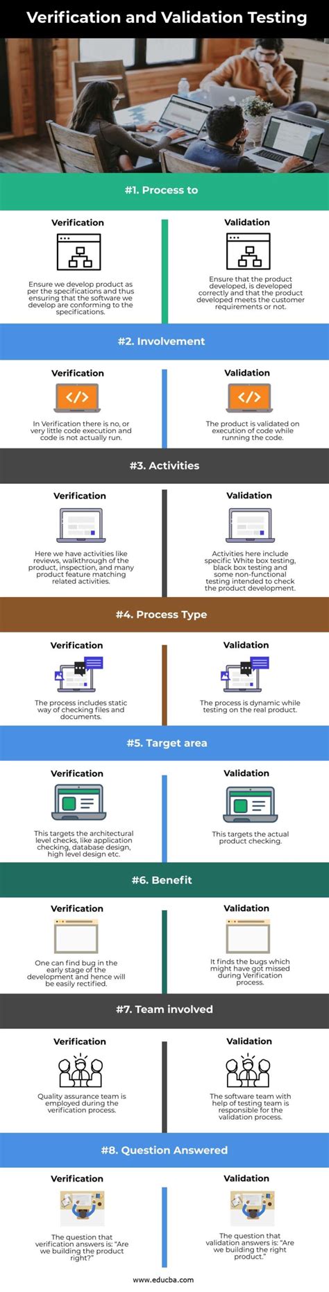Verification And Validation Testing Top 8 Differences To Learn