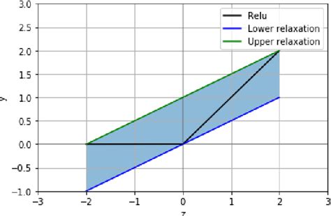 figure 2 2 from efficient neural network verification via adaptive