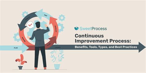 Continuous Improvement Project