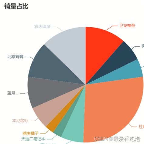 Springbootpoi实现导出导入excle表格vue引入echarts数据展示spring Boot中导入导出表格怎么写的 Csdn博客