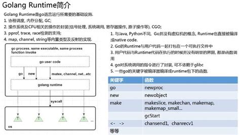 万字长文深入浅出 Golang Runtime 知乎