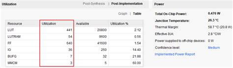 Fpga实现hdmi转lvds视频发送，基于xilinx Oserdes2原语，提供4套工程源码和技术支持 知乎