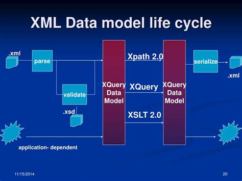 Ppt Module 5 Introduction To Xquery Powerpoint Presentation Free