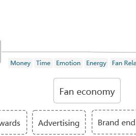 Fan Relationship Spread By Word Of Mouth Among Fans Download Scientific Diagram