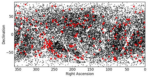 Tabular Data — Python4astronomers 20 Documentation