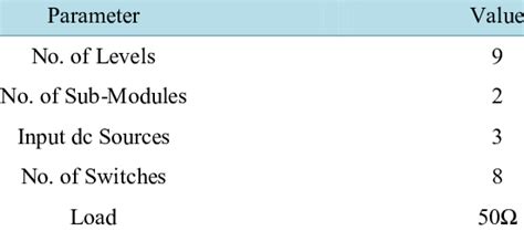 Parameters Of Proposed Inverter Download Scientific Diagram