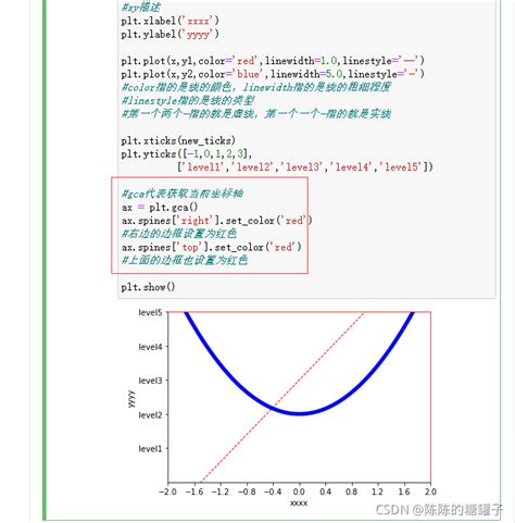 Matplotlib设置坐标轴 Csdn博客