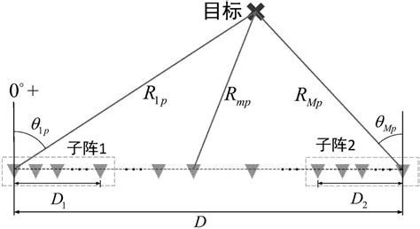 Passive Positioning Method Of Near Field Coherent Source Based On Sparse Array Eureka Patsnap