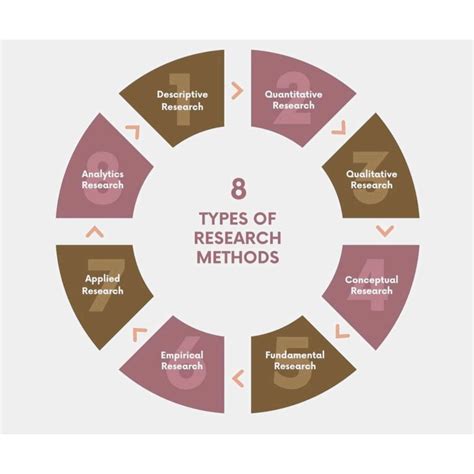 Prof Dr Eddy Bruno Esien Phd On Linkedin 📌introduction To Business