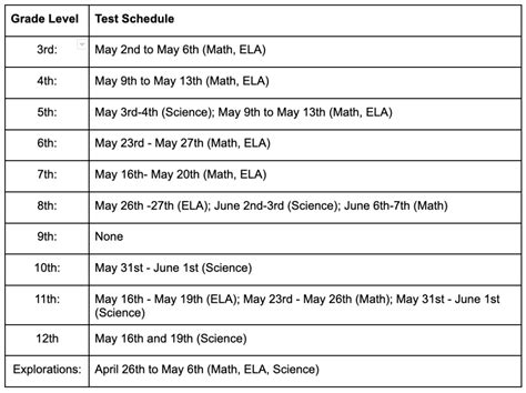 Upcoming Caaspp State Testing Scvi Ileads Founding School