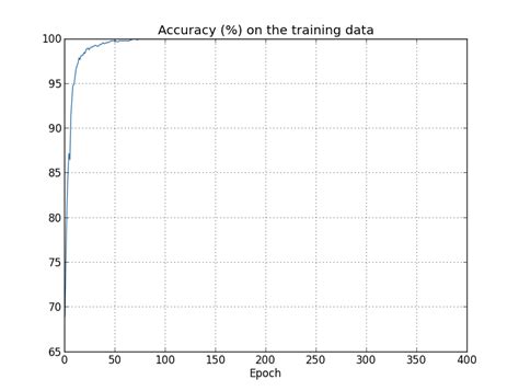 Neural Networks And Deep Learning