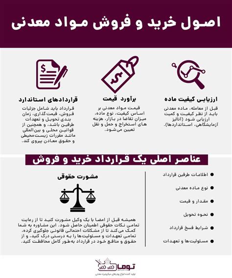 خرید و فروش مواد معدنی،اصول و نمونه قرارداد خرید و فروش