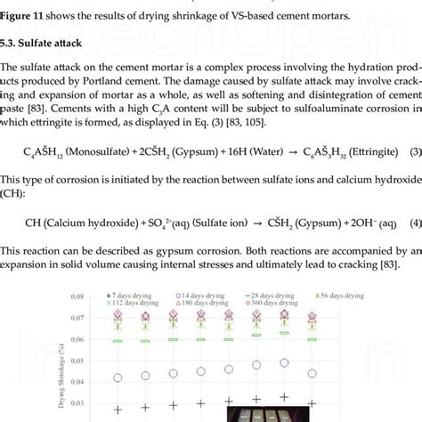 Drying Shrinkage Values Of Prismatic Mortar Specimens 99 Download