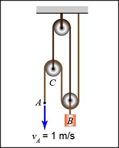Kinematics Of Particles Curvilinear Motion