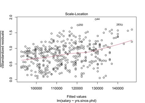 Chapter 9 Data Wrangling For Model Assessment Statistical Learning Inmas Workshop