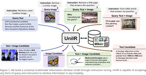 Towards Universal Multimodal Information Retrieval A Progressive Training Strategy For Applying