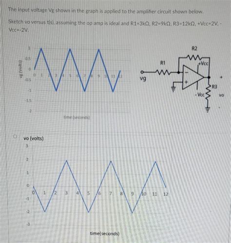 Solved The Input Voltage Vg Shown In The Graph Is Applied To Chegg Com