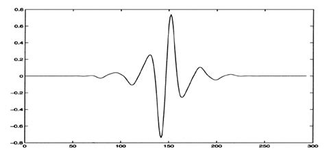 Quadratic B Spline Wavelet Function 12 Download Scientific Diagram