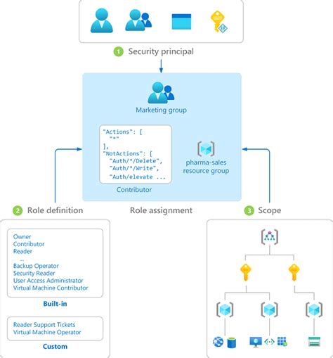 microsoft azure architect technologies step by step hands on guides