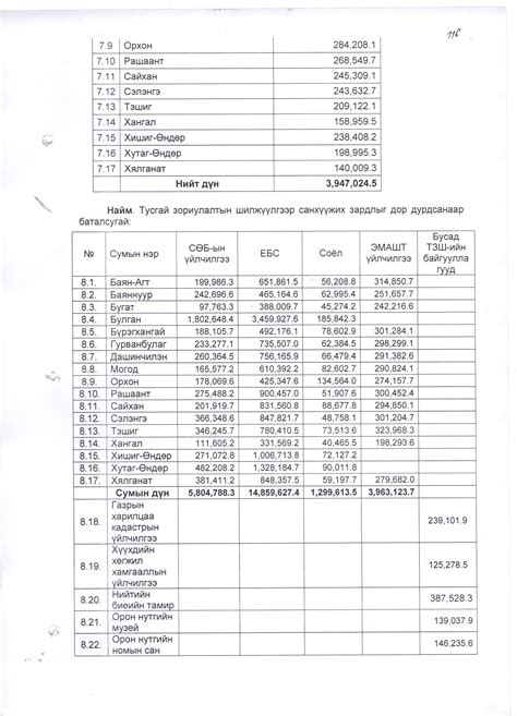 АЙМГИЙН ИРГЭДИЙН ТӨЛӨӨЛӨГЧДИЙН ХУРЛЫН ДОЛОО ДАХЬ УДААГИЙН СОНГУУЛИЙН Ii ХУРАЛДААНЫ ТОГТООЛ