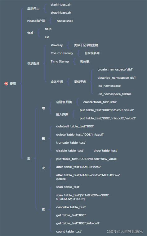 大数据系列—数据存储hdfshivekafkahbase对比学习(stage4)kafka和hive的区别道 闇影的博客 Csdn博客 大数据系列—数据存储hdfshivekafkahbase对比学习(stage4)kafka和hive的区别道 闇影的博客 Csdn博客