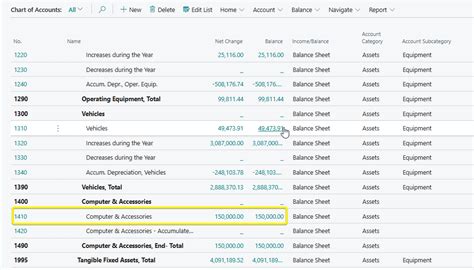 Conversion Of A Fixed Asset To Inventory