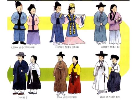 한복의 역사history Of Hanbok 한국 패션 스타일 한국 패션 전통 드레스