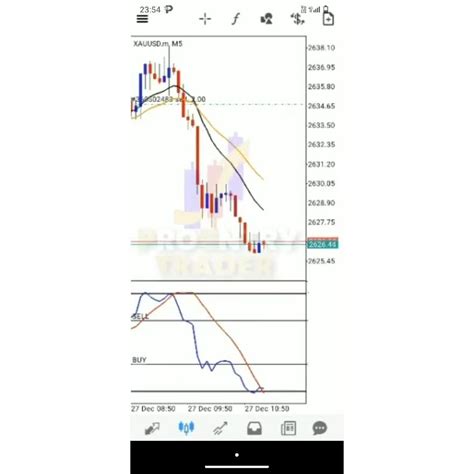 Teknik Indicator Mt4 L Mt5 Accurate Entry Scalping Mobile Phone