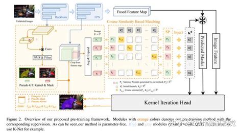 cv计算机视觉每日开源代码paper with code速览 2023 2 3 知乎