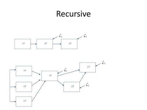 Ppt Structural Equation Modeling An Overview Powerpoint Presentation