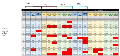 Excel Sort Multiple Sets Of Data In Multiple Rows By Date Stack Overflow