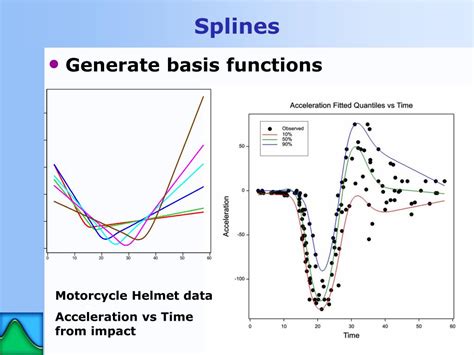 Ppt Introduction To Quantile Regression Powerpoint Presentation Free Download Id 593413